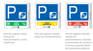 Cuidado: não espere pelos avisos de renovação de dístico da EMEL ...